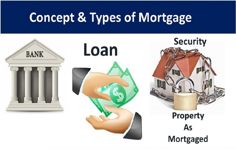 Know Everything About Mortgage Loan And Its Interest Rates Business